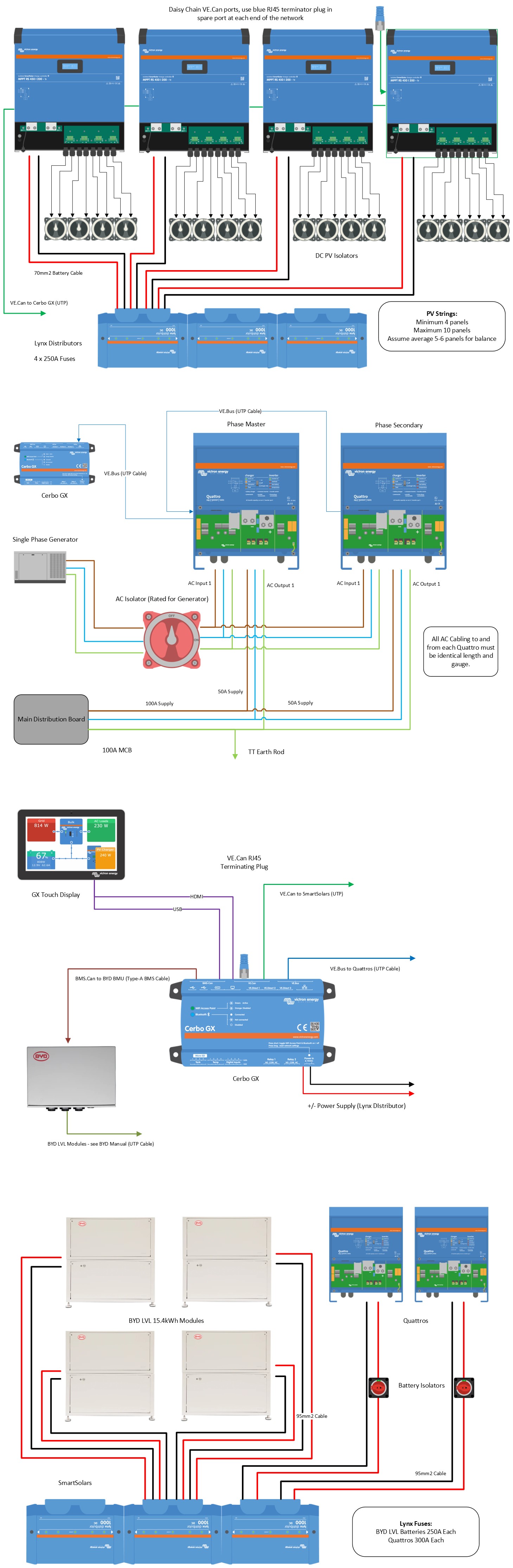 Victron Wiring Diagrams